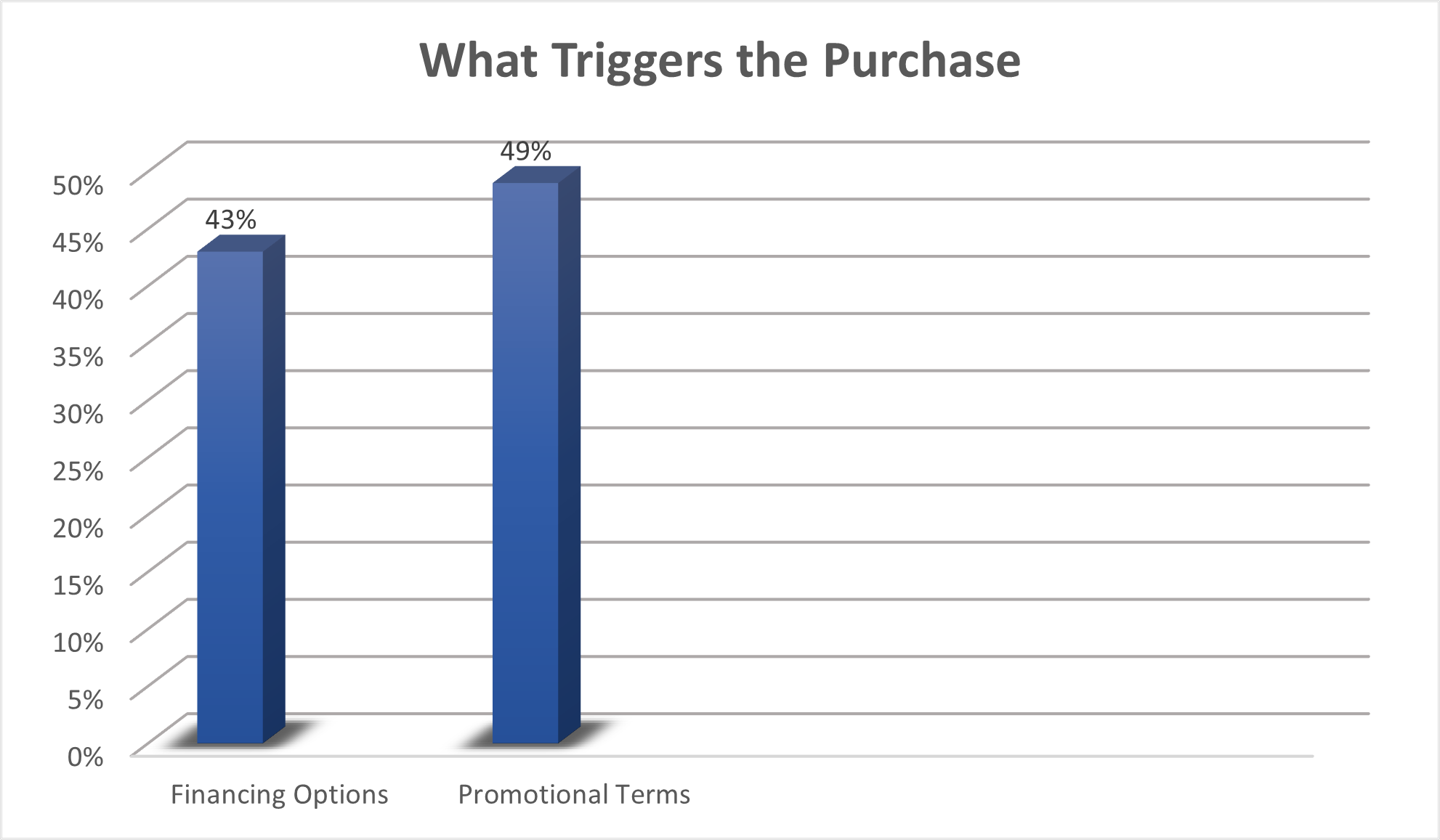 Consumer Buying Trends Survey - The Importance Of Consumer Finance